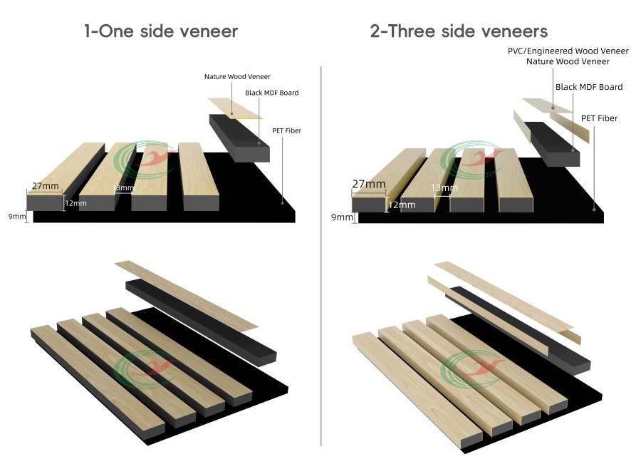 3-Side Wood Veneer Akupanels - CYATCO Akupanel Custom Manufacturer
